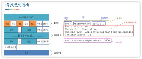 4 协议报文结构 《网络编程与netty》 极客文档