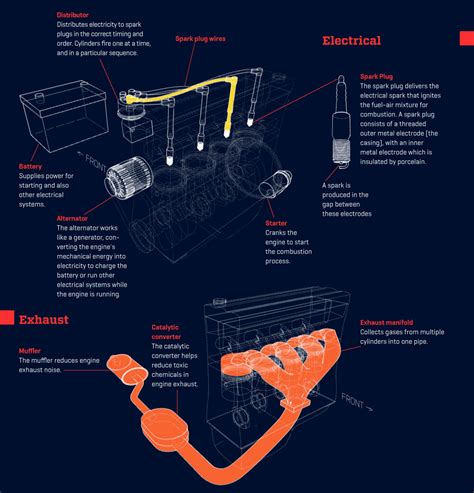 How A Car Engine Works To Explain The Mechanism Of The Engine By Animation GIGAZINE