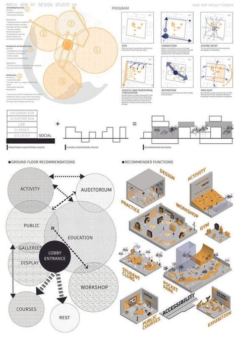 Understanding Architectural Diagrams Types Explained With Examples Theorangeryblog Com