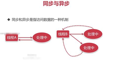 Netty快速入门 Csdn博客
