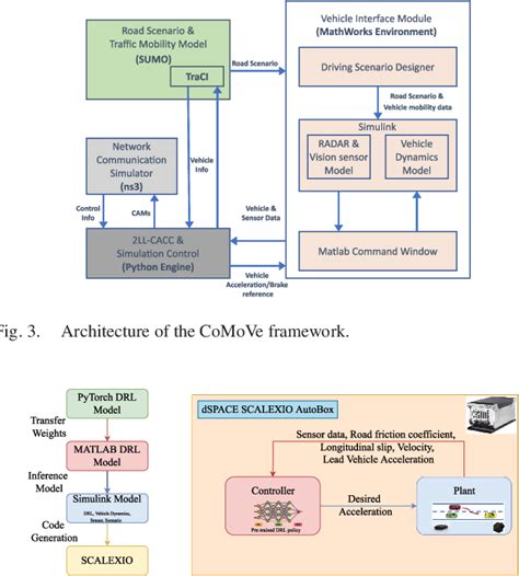 Figure 1 From An Ml Aided Reinforcement Learning Approach For Challenging Vehicle Maneuvers