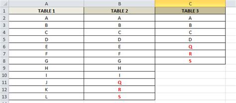 How To Create Composite Key With These Kind Of Tab Qlik Community