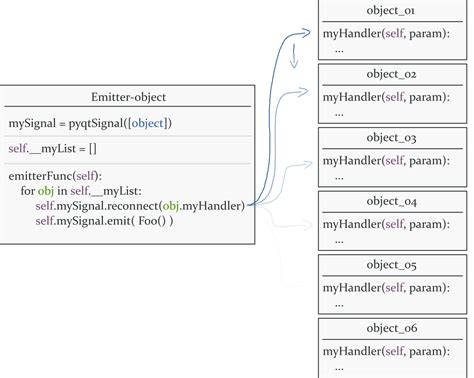 Pyqt Signals And Slots Across Threads Treeconsultancy