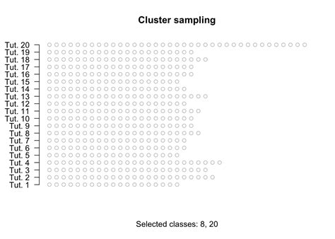 5 7 Cluster Sampling Scientific Research Methods