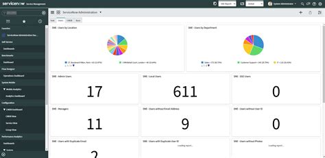 Client And Server Side Programming ServiceNow Elite