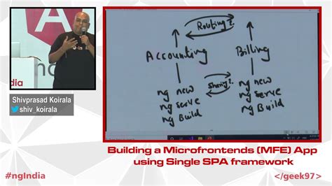 Single Spa Single Spa React搭建微前端单实例应用