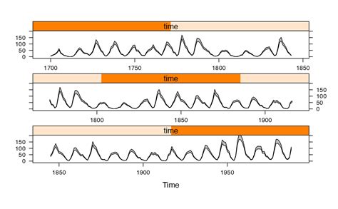 plot the area between two series as a filled polygon — panel ribbon