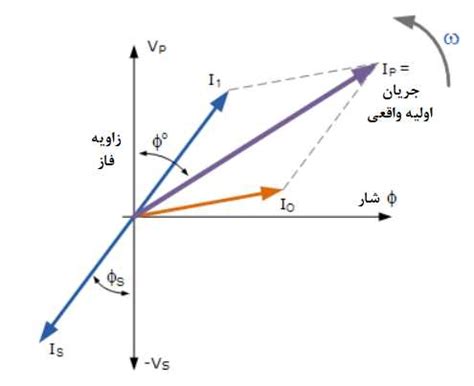 Understanding The Phasor Diagram Of A Transformer Under Load