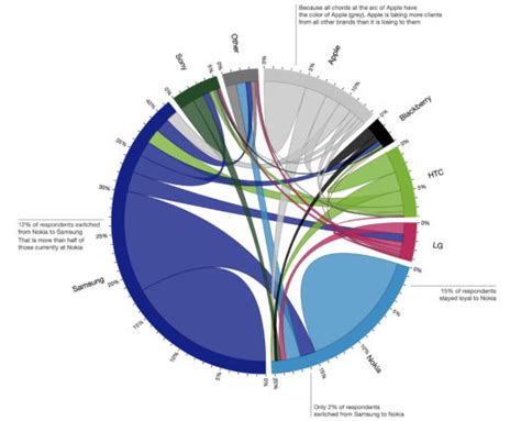 8 Data Visualization Examples Turning Data Into Engaging Visuals