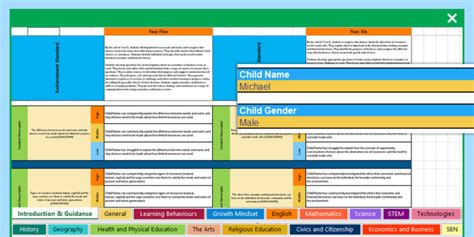 General Report Comments Year All Australian Subjects