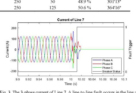 Figure 1 From An Lstm Based Anomaly Classification Framework For Power Electronics Dominated