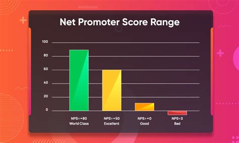 What Is A Good Nps Score