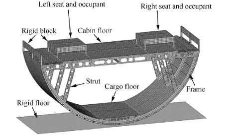 Finite Element Model Of Typical Civil Aircraft Download Scientific