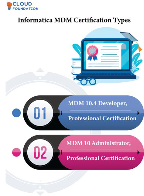 Informatica Mdm Certification Become A Data Management Master Cloudfoundation Blog
