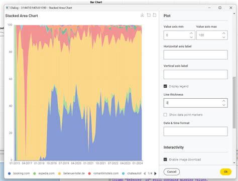 Stacked Area Chart X Axis Has Non Existing Value Feedback And Ideas Knime Community Forum