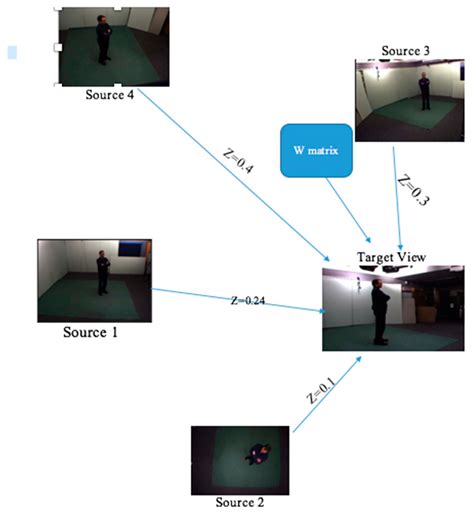 Novel Cross View Human Action Model Recognition Based On The Powerful View Invariant Features
