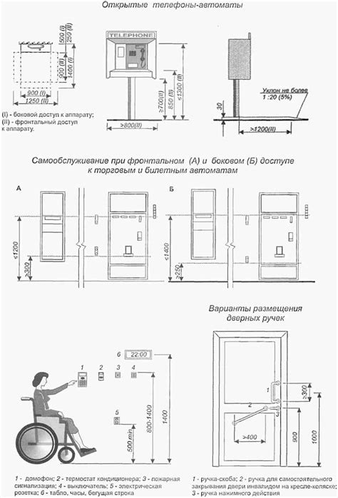Ширина Входной Двери В Магазин Для Инвалидов — Xxx