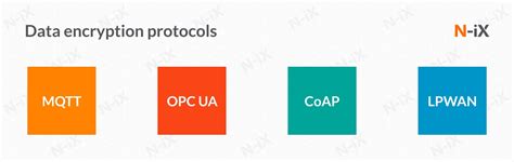 Iot Hub Benefits And Best Practices N Ix