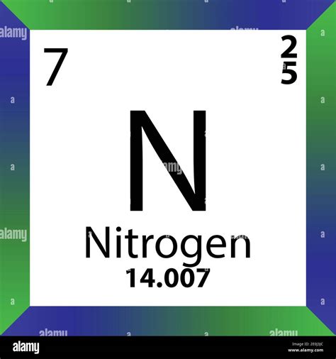 Nitrogen Symbol On Periodic Table