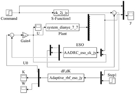 Research On Neural Network Model Reference Adaptive Disturbance Rejection Control Of Digital
