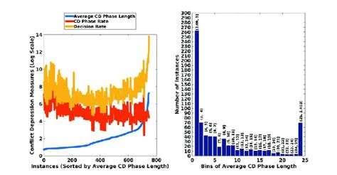 CD Plots For Test Set 1 With GLCM Download Scientific Diagram