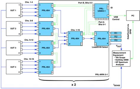 Pickering Teams Up With Menlo Micro For MEMS Based RF Multiplexers News