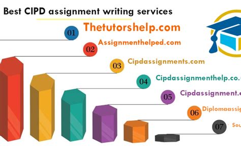 Top 10 Best Cipd Assignment Writing Services For Levels 3 5 7