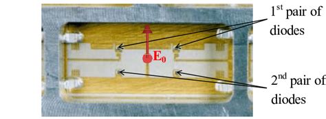 Reflectarray Phase Shifting Cell 360° Phase Shift Is Achieved With Download Scientific Diagram