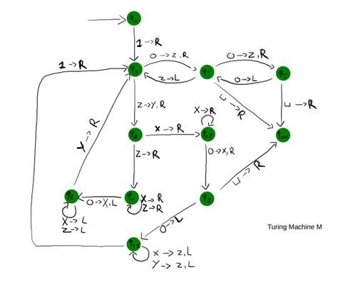 Solved 1 Question 1 Turing Machine Computation Consider A