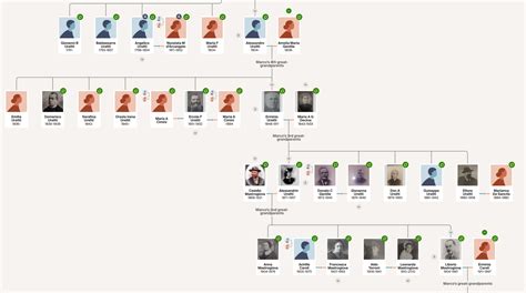 A Genealogy Journal By Phyllis Winike Zeck Tracing My Italian Ancestors