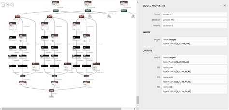 Opencv Detection Object With Yolov5 Onnx · Issue 20988 · Opencvopencv