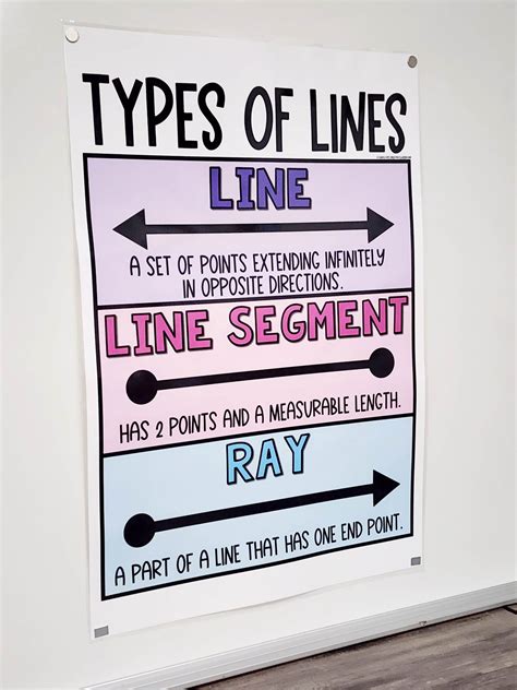 Types Of Lines Anchor Chart Hard Good Option 2