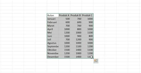 Dibimbing Id Cara Membuat Grafik Di Excel Yang Mudah Dilakukan