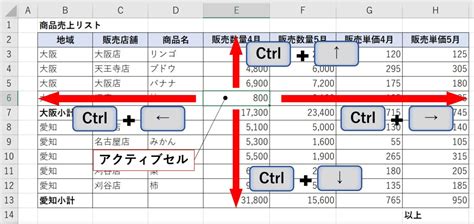 【ショートカットキー】アクティブセルを素早く移動する方法を紹介！ Excelの森