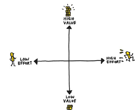 Download Enter The Matrix Lean Prioritisation Mind The Product Png