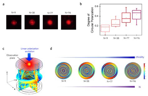 A Laser Mode Images Captured By CCD The Images Show The Laser Mode Download Scientific