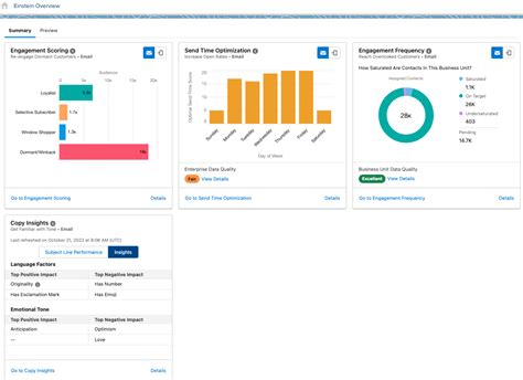 Marketing Cloud Einstein Overview University Of Colorado