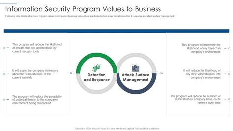 IT Security Risk Management Approach Introduction Information Security Program Values To