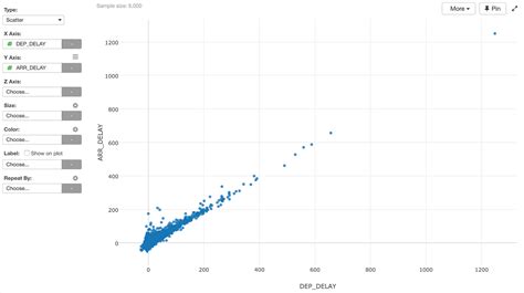 introduction to linear regression model in exploratory by kan nishida