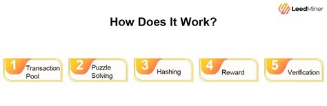 What Is A Mining Algorithm Leedminer