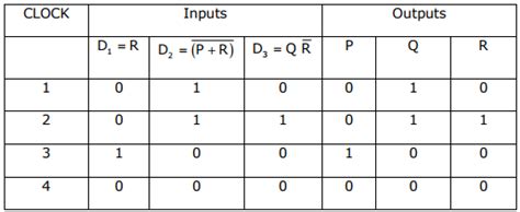 Digital Logic CS Computer Science And Information Technology GATE Exam Online Objective Test