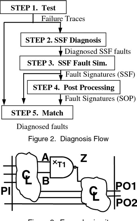 Cryptanalysis Of The Lorenz Cipher Semantic Scholar