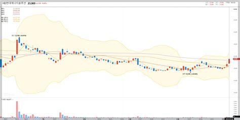 Hd현대에너지솔루션 주가 전망 및 목표 주가 분석