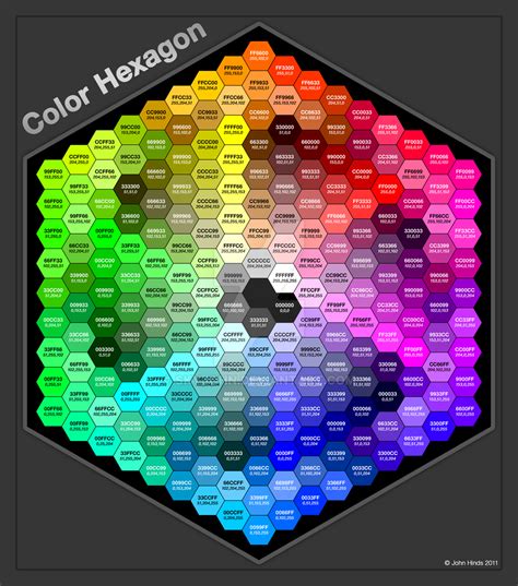 Hexagon Color Chart By Skyjohn On Deviantart