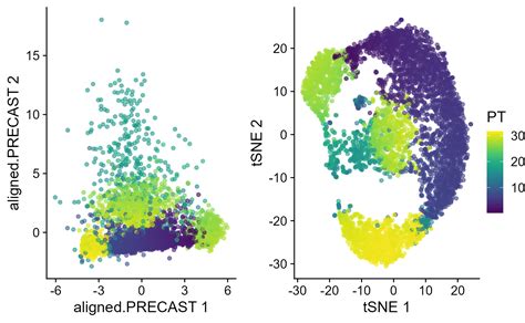Introduction To Srt Integration • Srtpipeline