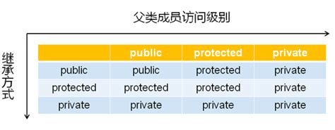 C 继承的多种方式显示调用父类构造函数父子之间的同名函数virtual虚函数 诺谦 博客园