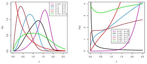 Symmetry Free Full Text A New Xgamma Weibull Model Using Type Ii Adaptive Progressive Hybrid