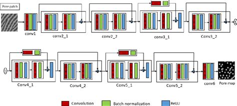 figure 3 from cross sensor pore detection in high resolution fingerprint images semantic scholar