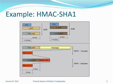 Ppt Practical Aspects Of Modern Cryptography Powerpoint Presentation