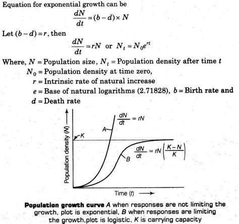 Explore Vital Questions On Cbse Class 12 Biology Population